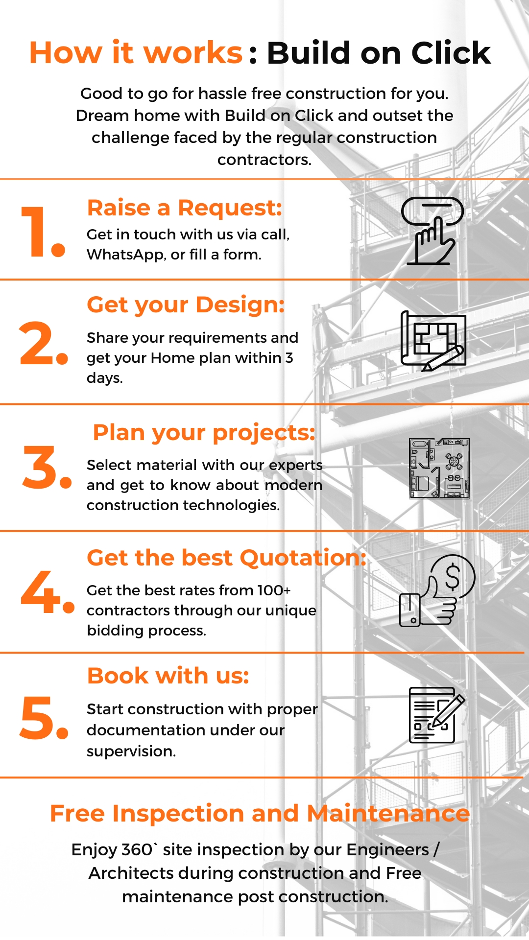 Buildonclick -Best House Design, Turnkey Construction and Material Services