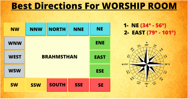 Overview of vastu shastra